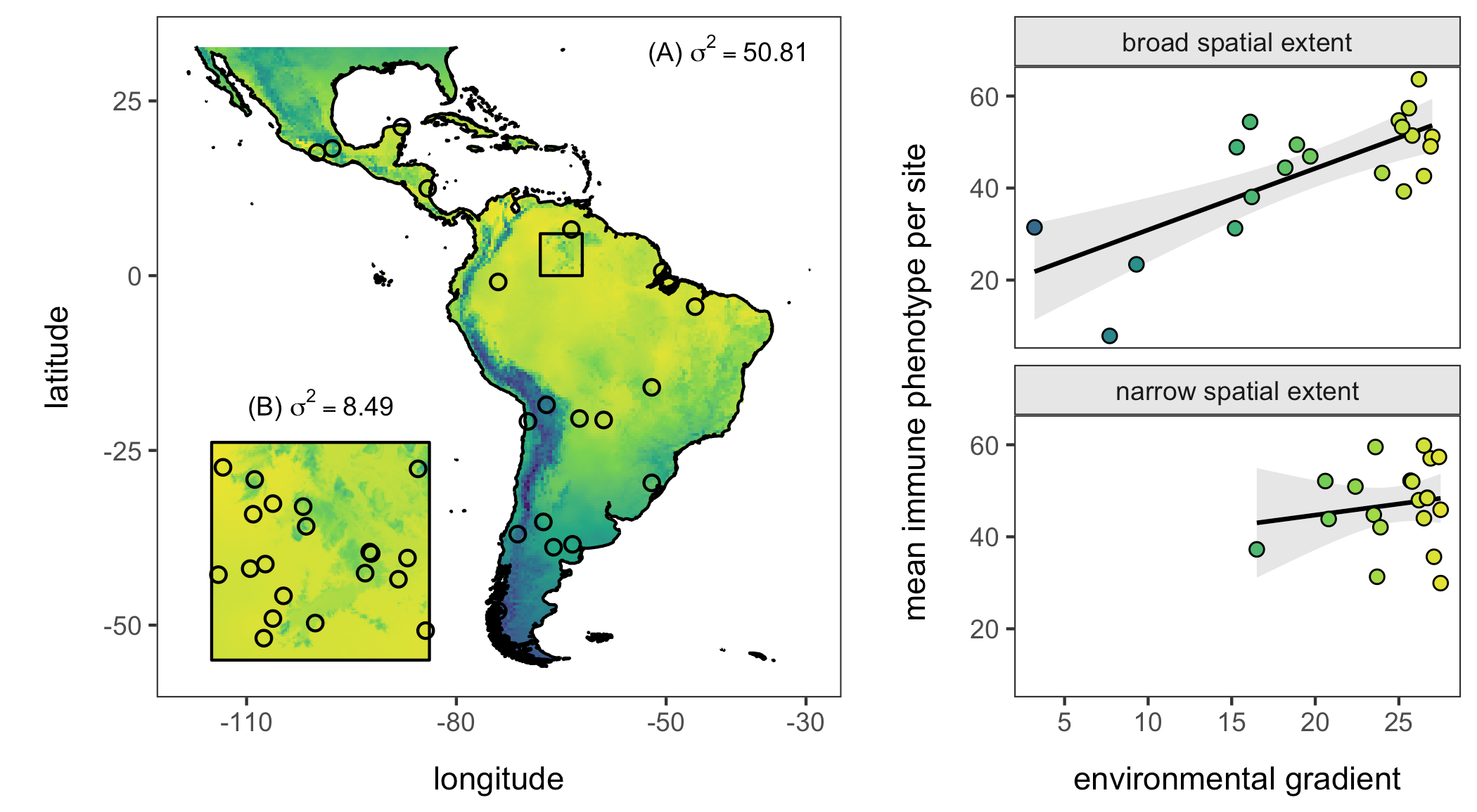 Characterizing the “landscape of immunity” across wildlife systems ...