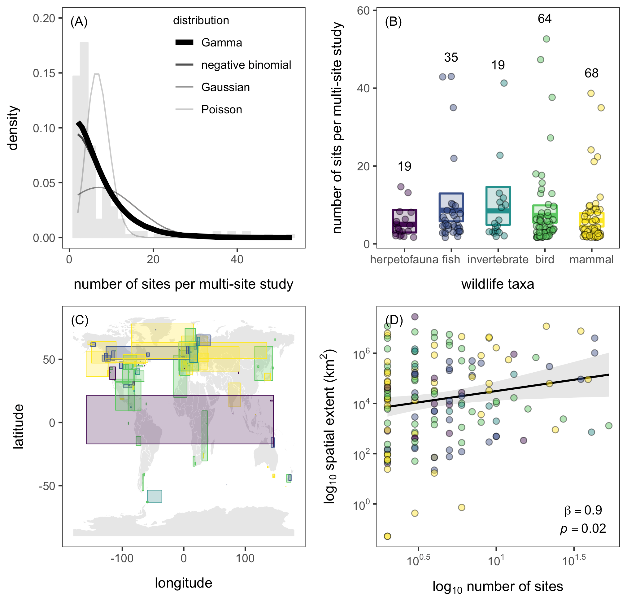 Characterizing the “landscape of immunity” across wildlife systems ...