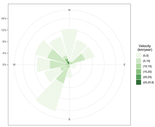 How are North American butterflies shifting their ranges in response to ...